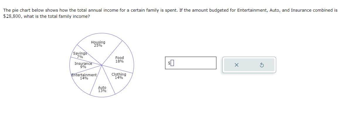 Solved The pie chart below shows how the total annual income | Chegg.com