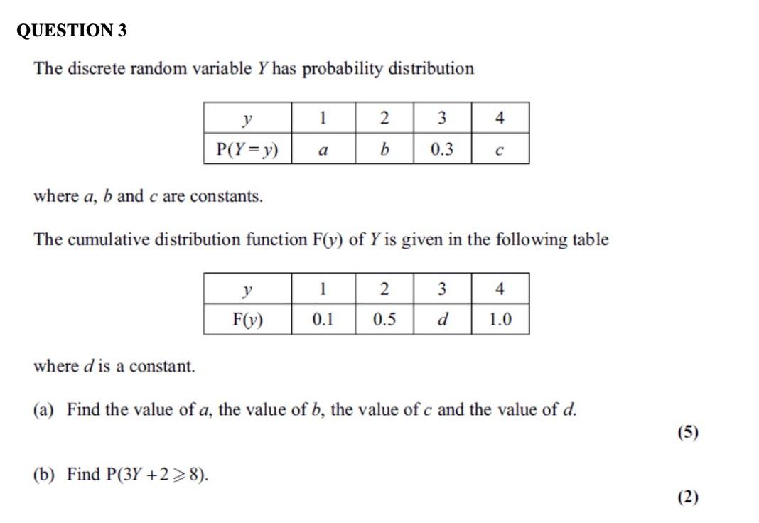 Solved QUESTION 3 The discrete random variable Y has | Chegg.com