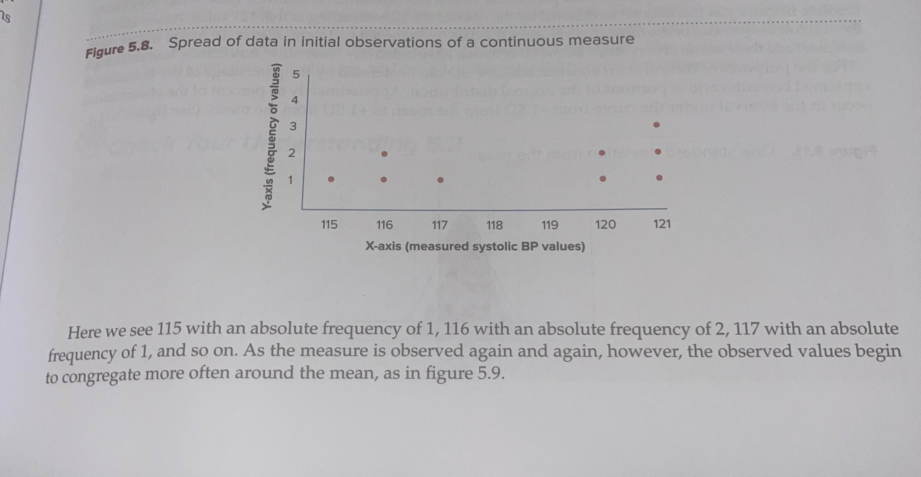 Solved Bar Graph Make A Worksheet In Excel And Name It 