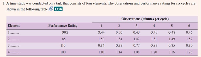 a) Calculate average time for each element?b) | Chegg.com