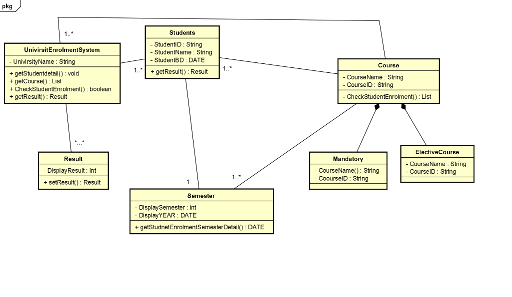 Solved . Question 1 (20 marks) Marking: 6 marks for | Chegg.com