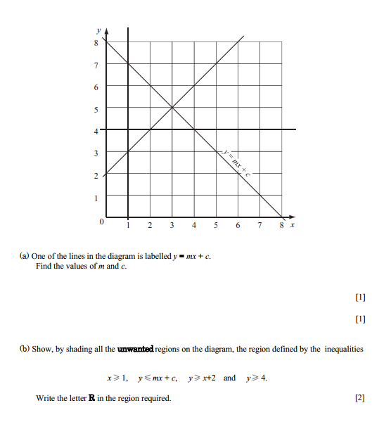 Solved 3 3 2 2 1 0 1 2 3 Find the three inequalities which | Chegg.com