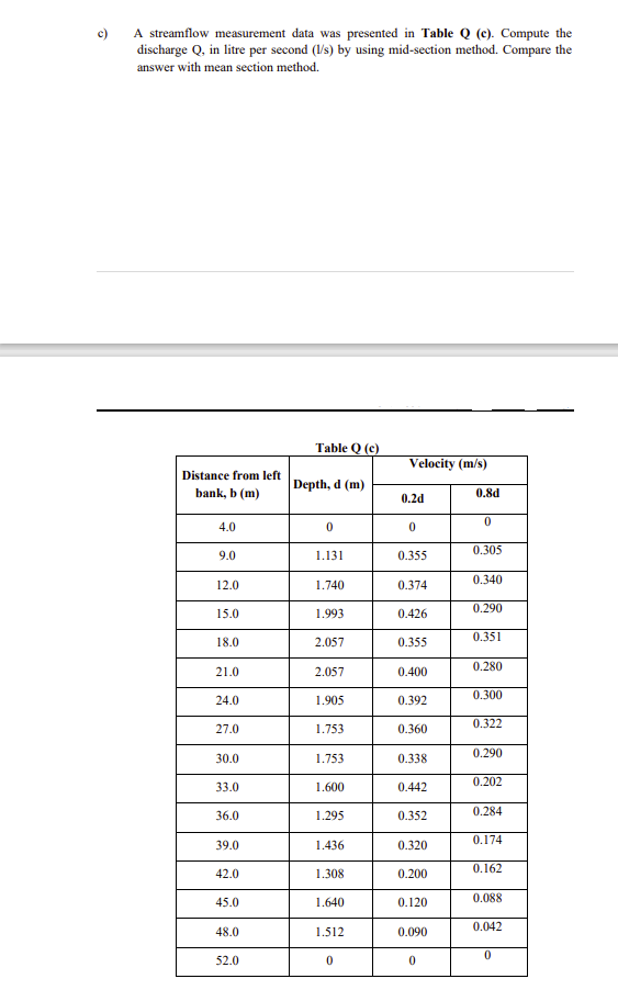 Solved c) A streamflow measurement data was presented in | Chegg.com