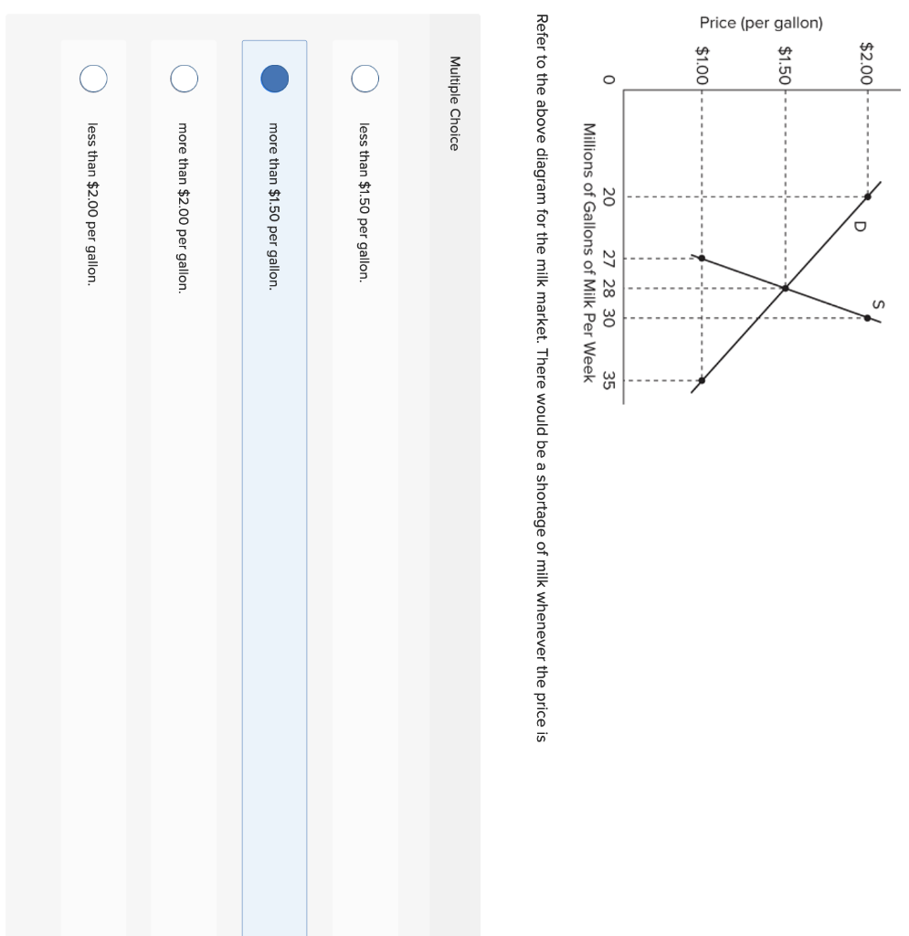 Solved Refer to the above diagram for the milk market. There | Chegg.com