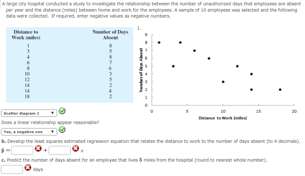 Solved A large city hospital conducted a study to | Chegg.com