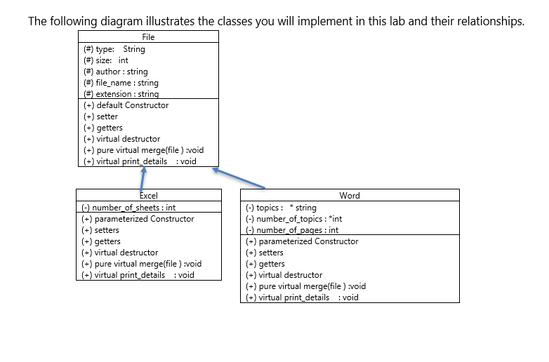 Solved The Following Diagram Illustrates The Classes You 