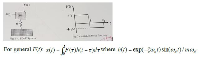 Solved The initial position and velocity of the system shown | Chegg.com