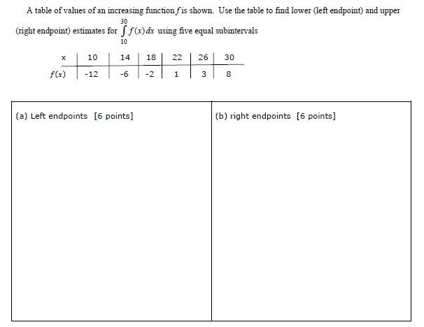 Solved A table of values of an increasing function fis | Chegg.com