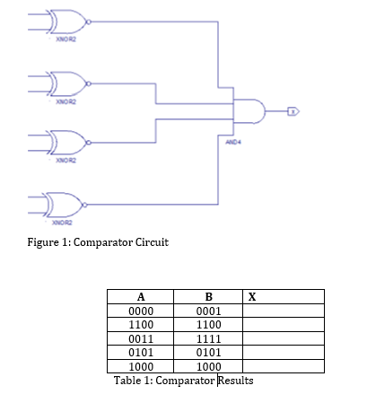 Solved Figure 1: Comparator Circuit А Т B 0000 0001 1100 | Chegg.com