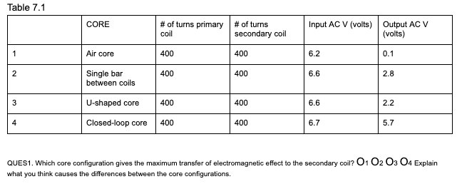 Solved Table 7.1 CORE # of turns primary # of turns coil | Chegg.com