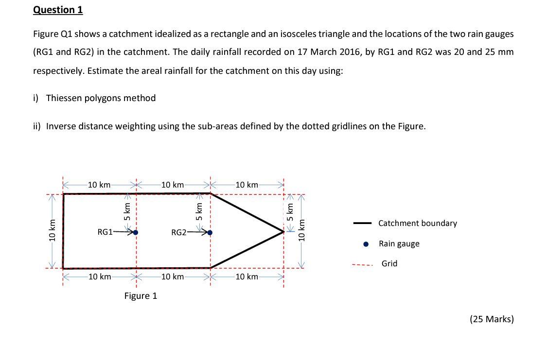 Solved Figure Q1 shows a catchment idealized as a rectangle | Chegg.com