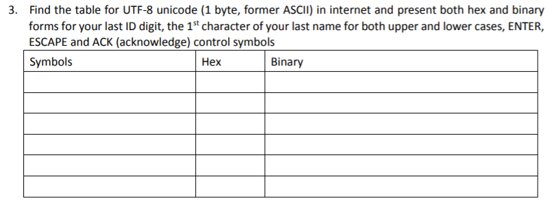 Solved 3. Find the table for UTF-8 unicode (1 byte, former | Chegg.com
