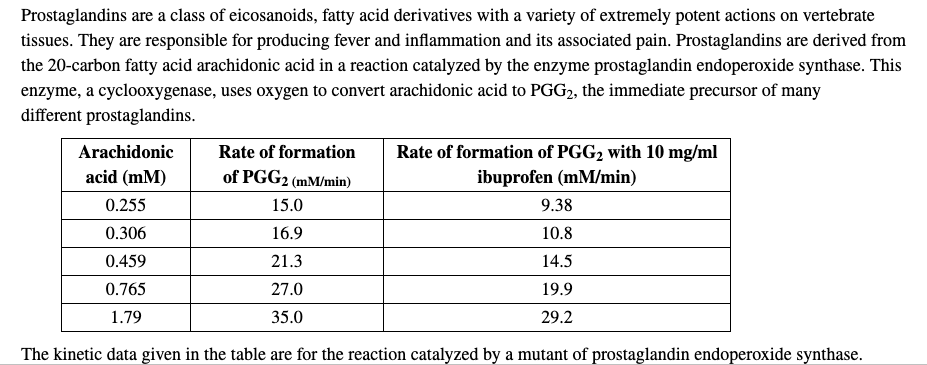 Solved The kinetic data given in the table are for the | Chegg.com