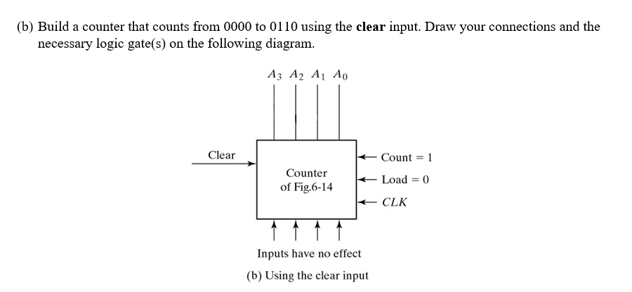 Use a counter with parallel load and clear inputs | Chegg.com