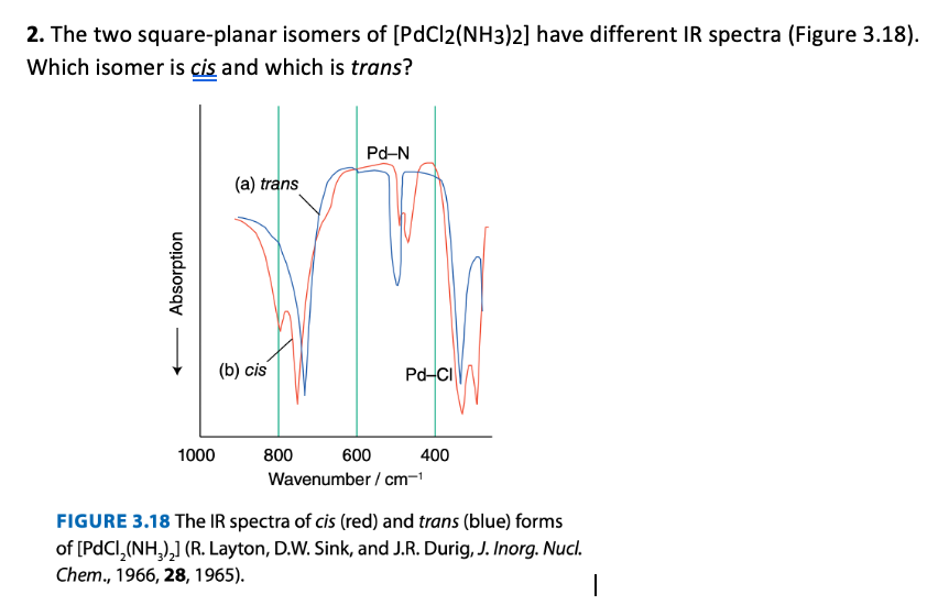 Solved 2. The two square-planar isomers of [PdCl2(NH3)2] | Chegg.com