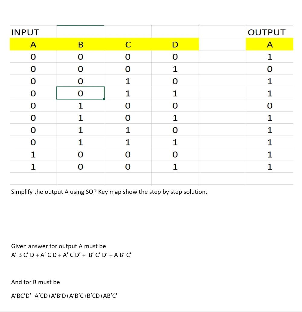 Solved Simplify the output A using SOP Key map show the step | Chegg.com