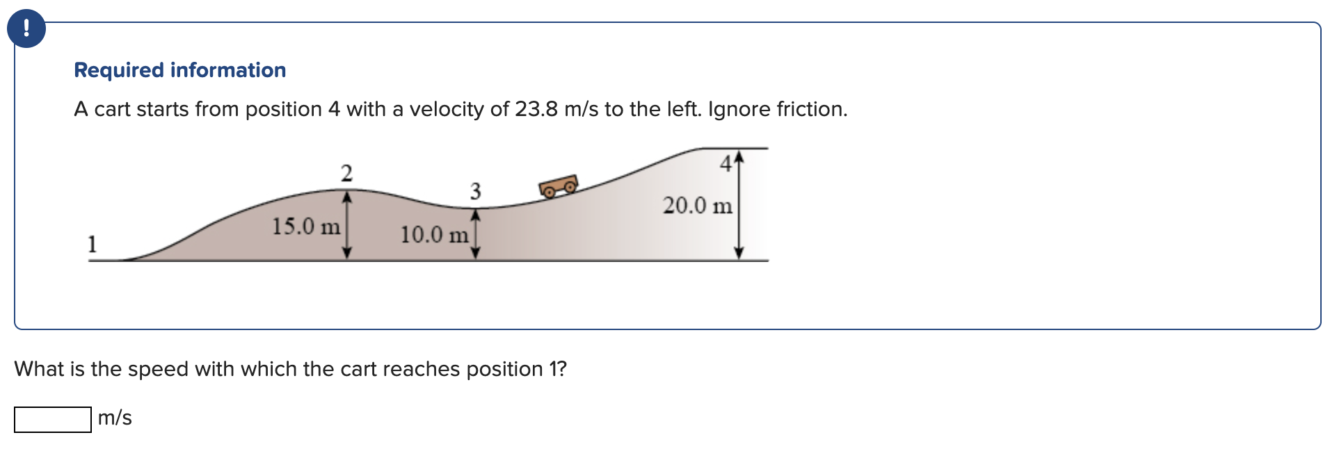 Solved Required information A cart starts from position 4 | Chegg.com
