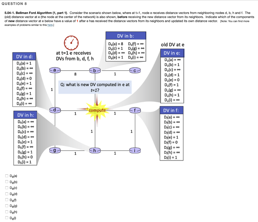 Solved QUESTION 8 5.04-1. Bellman Ford Algorithm (1, part | Chegg.com
