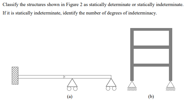 Solved Classify the structures shown in Figure 2 as | Chegg.com