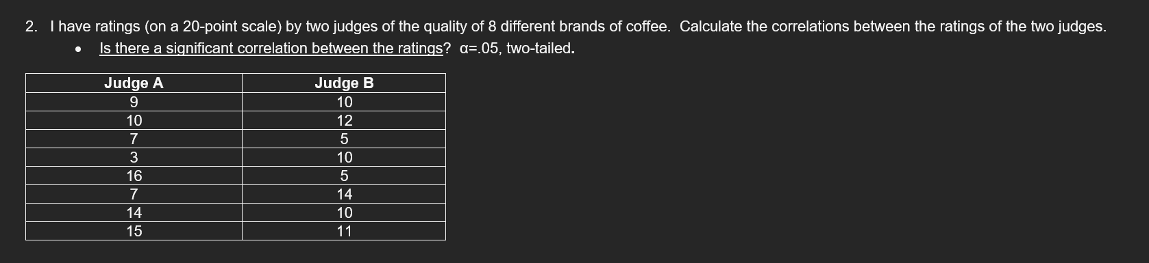 Solved 2. I have ratings (on a 20-point scale) by two judges | Chegg.com