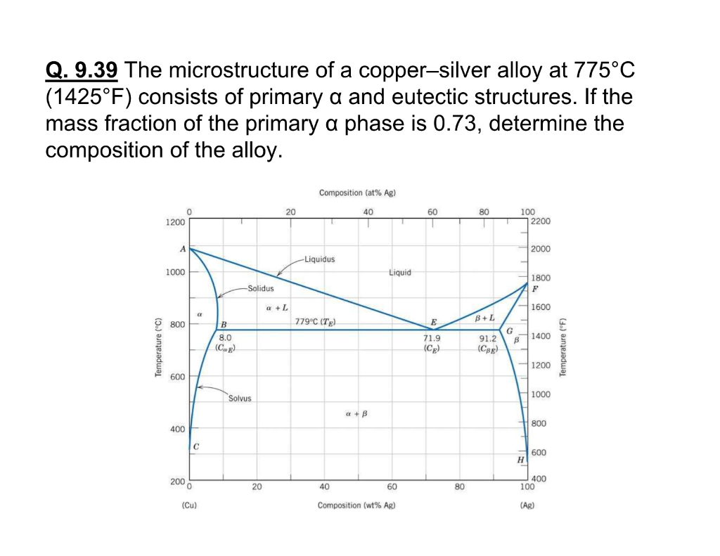 Solved Q. 9.39 The microstructure of a copper-silver alloy | Chegg.com