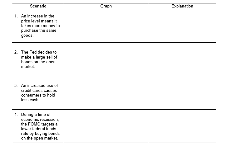 Solved \begin{tabular}{|c|c|c|} \hline Scenario & Graph & | Chegg.com Solved \begin{tabular}{|c|c|c|} \hline Scenario & Graph & | Chegg.com