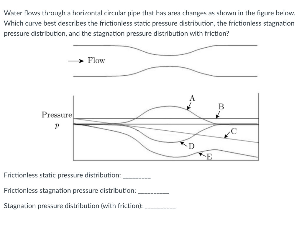 Solved Water flows through a horizontal circular pipe that | Chegg.com