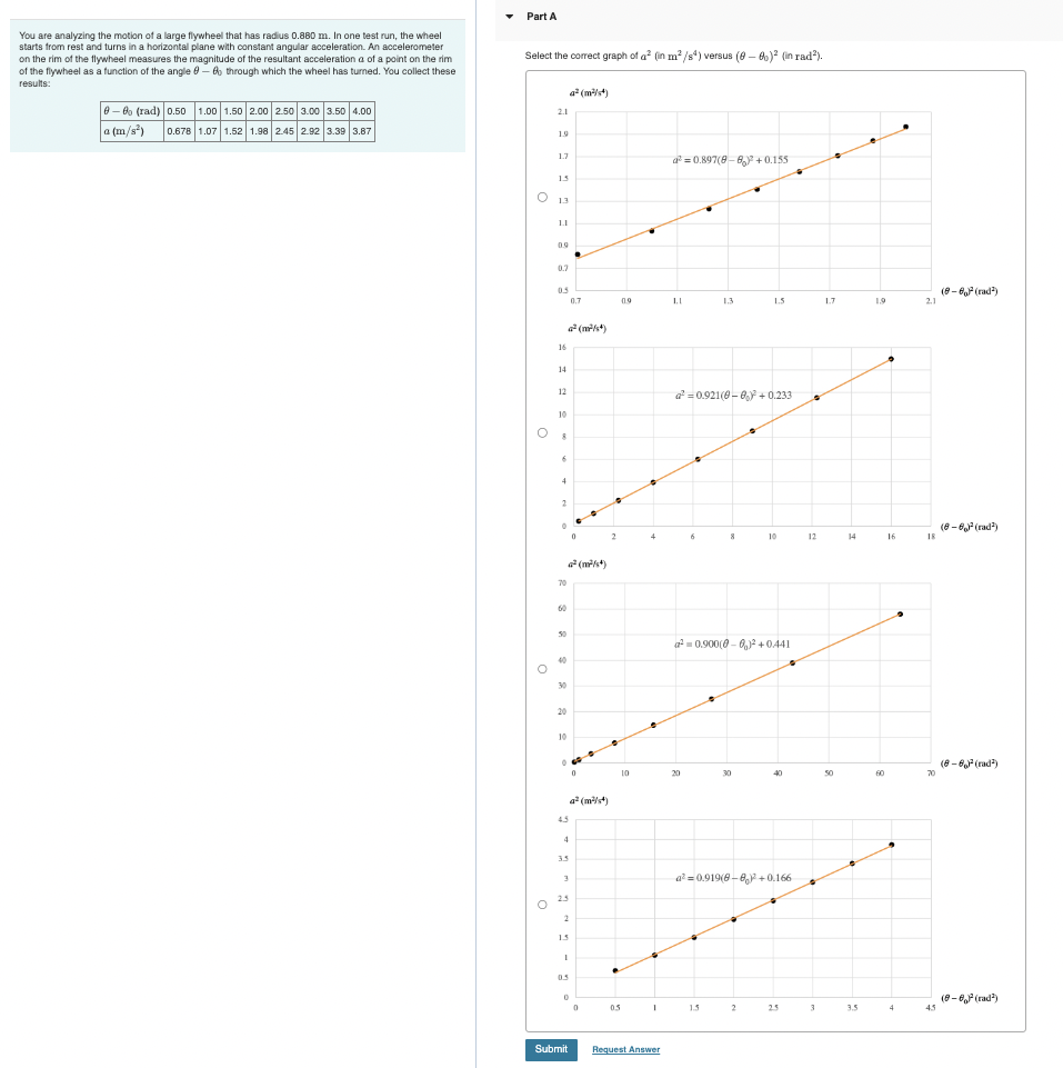 Solved You are analyzing the motion of a large flywheel that | Chegg.com