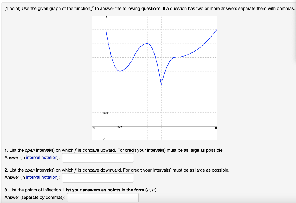 Solved 1 Point Use The Given Graph Of The Function F To 