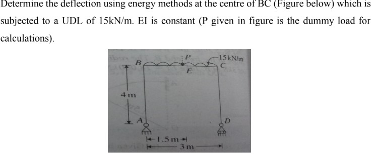 Solved Determine the deflection using energy methods at ﻿the | Chegg.com