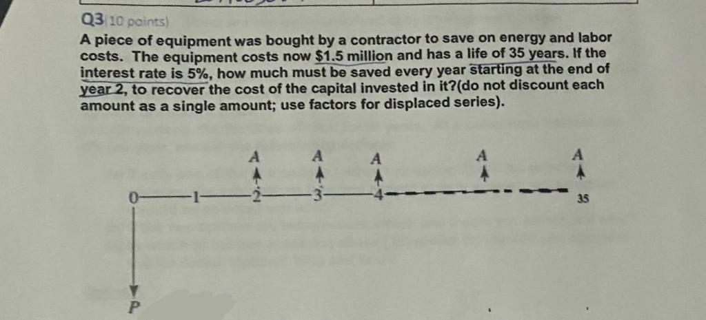 Solved Q3 10 points) A piece of equipment was bought by a | Chegg.com