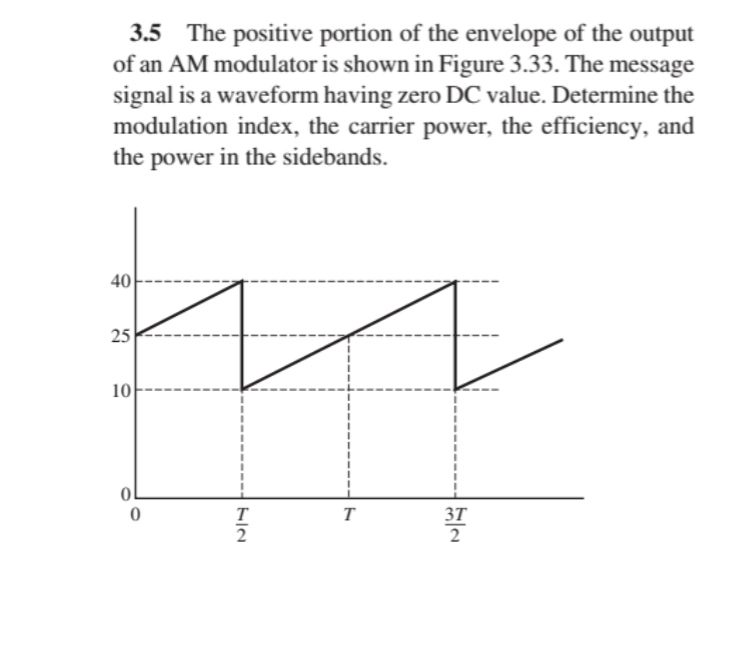 Solved 3.5 The positive portion of the envelope of the | Chegg.com