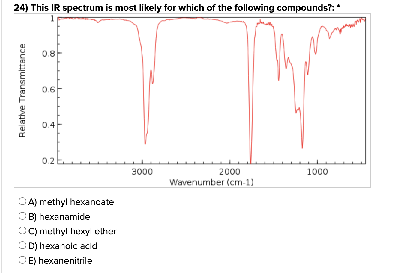 Solved 24) This IR spectrum is most likely for which of the | Chegg.com