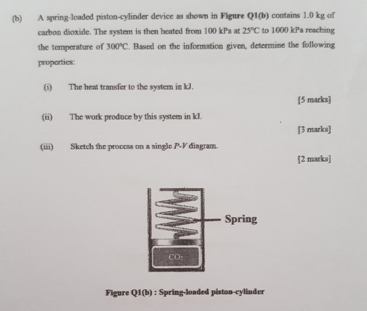 Solved A spring-loaded piston-cylinder device as shows in | Chegg.com