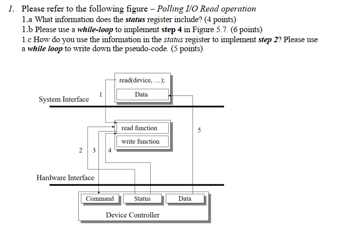 1. Please refer to the following figure-Polling I/O | Chegg.com