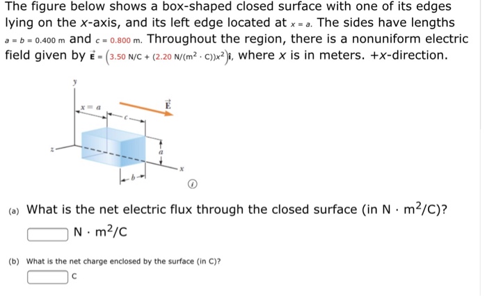 Solved The figure below shows a box-shaped closed surface | Chegg.com