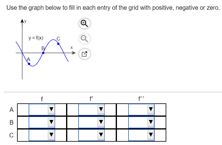 Solved Use the graph below to fill in each entry of the grid | Chegg.com