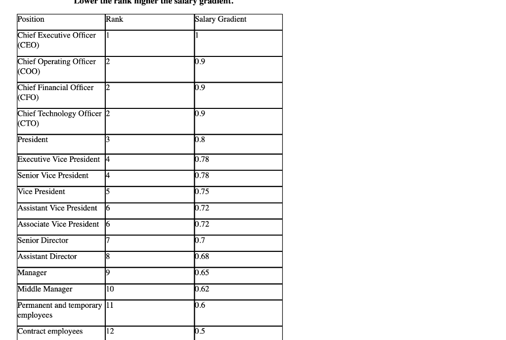Problem Specification Develop an application in | Chegg.com