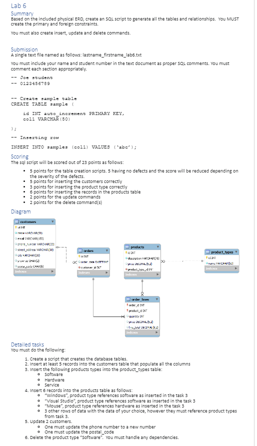 Solved That's all what the question is asking for, nothing | Chegg.com