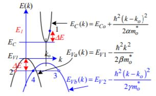 It is very important to utilize the E-k relationship | Chegg.com