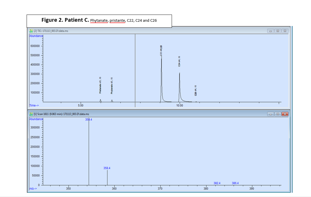 Solved Based on the mass spectrometry shown below, write a | Chegg.com