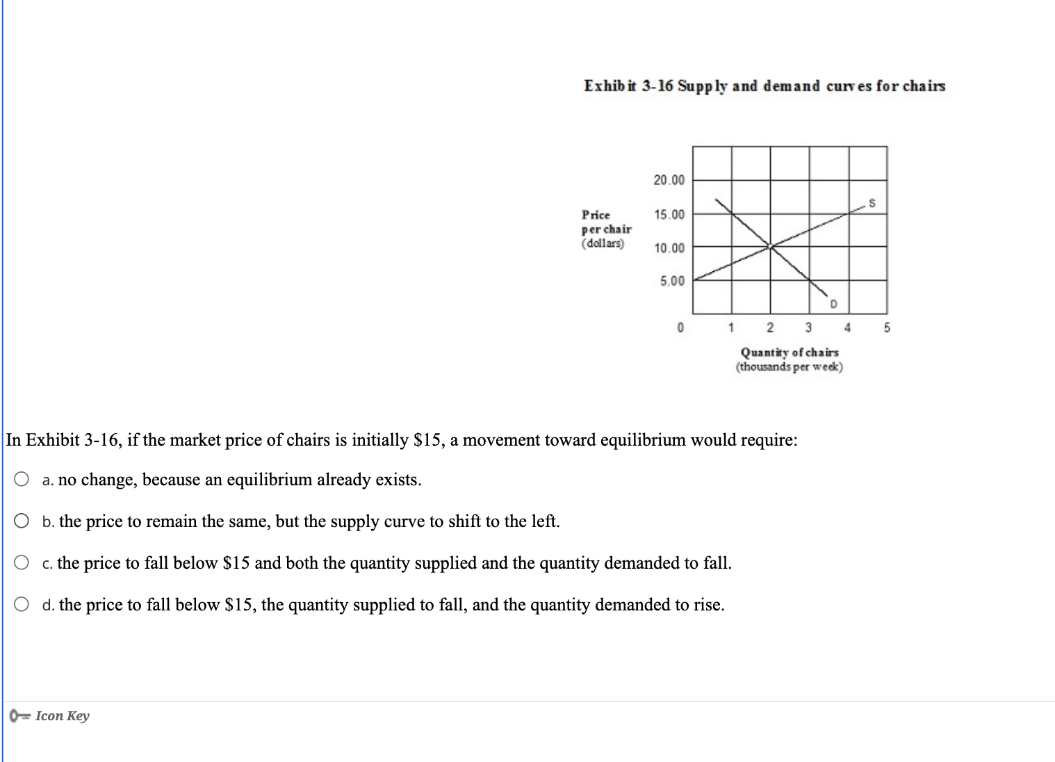 Solved Exhib it 3-16 Supply and demand curves for chairs In | Chegg.com