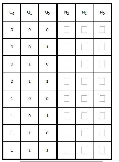Solved Design a 3-bit counter that counts down by 1 rather | Chegg.com