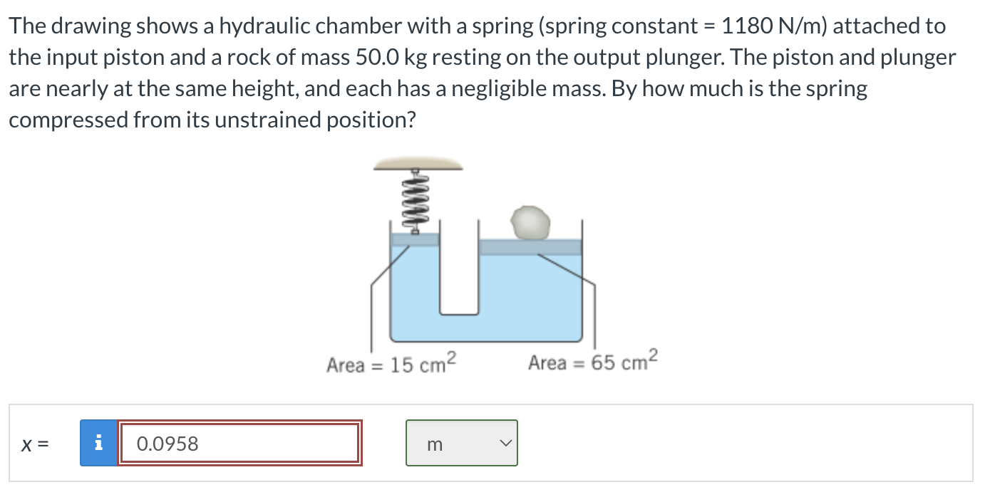 Solved The drawing shows a hydraulic chamber with a spring | Chegg.com