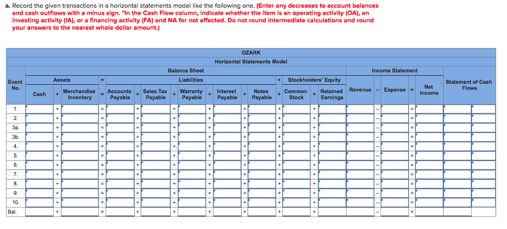 Solved Required information The following information | Chegg.com