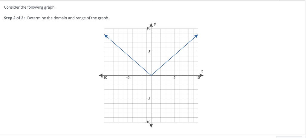 Solved Consider the following graph. Step 2 of 2: Determine | Chegg.com