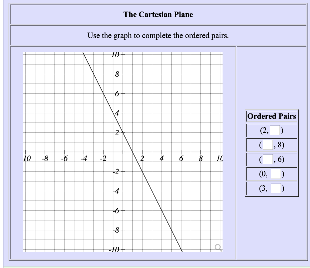 Solved The Cartesian Plane Use the graph to complete the | Chegg.com