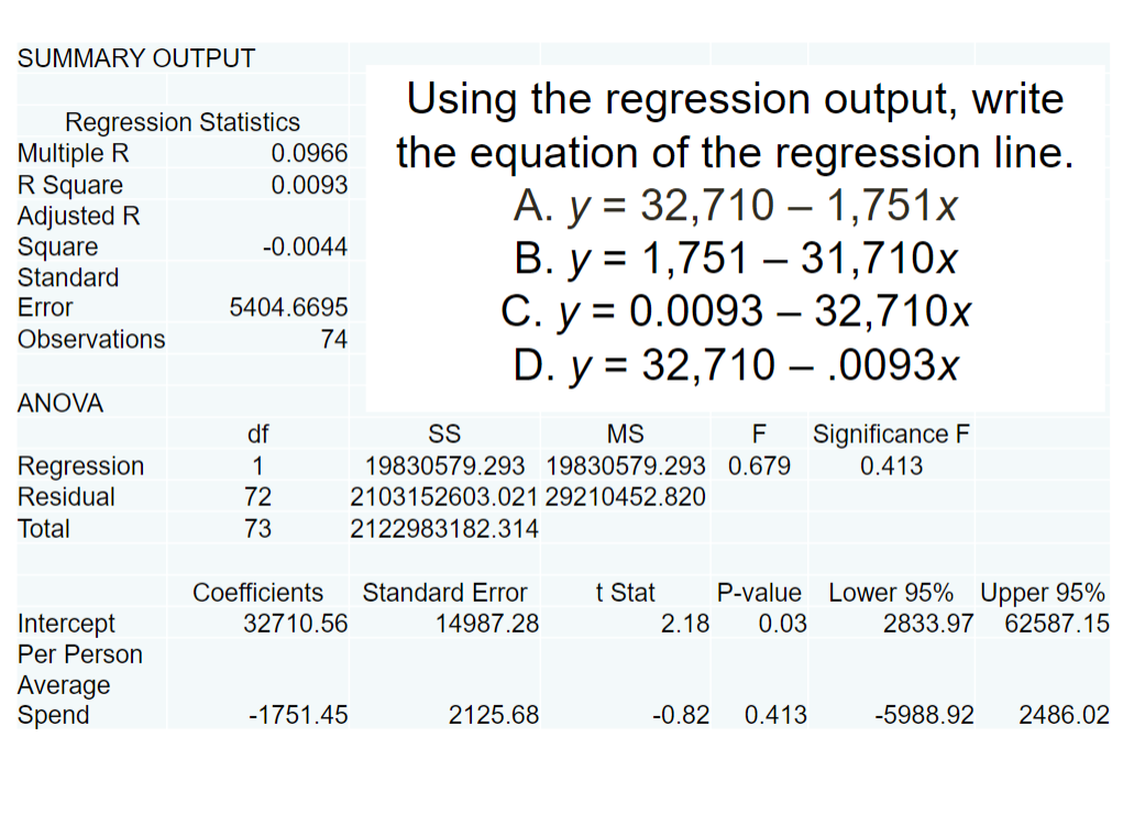 Solved Excel Regression Output for Punch Card % of Net Sales | Chegg.com