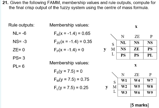 1. Given the following FAMM, membership values and | Chegg.com