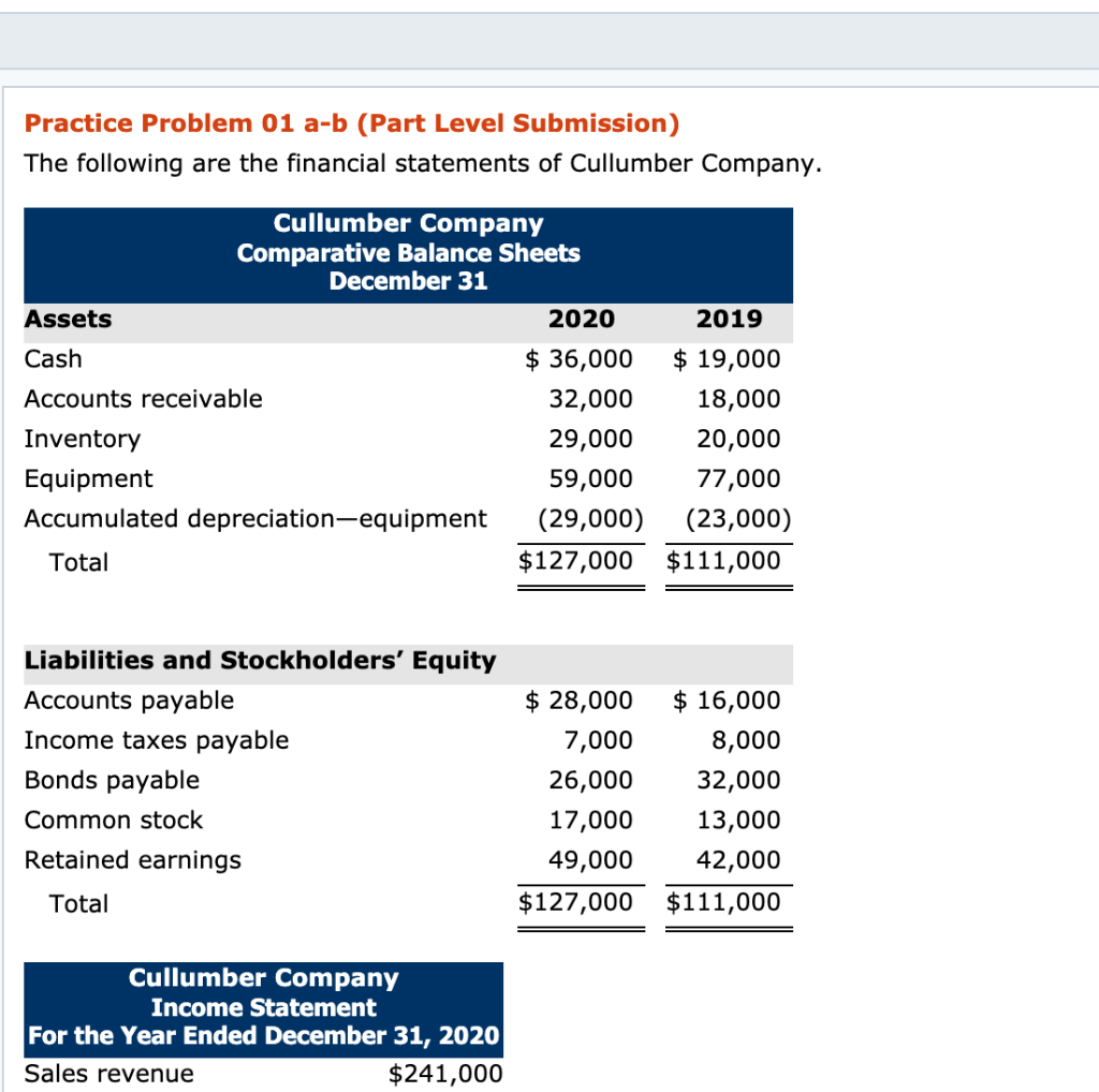 Practice Problem 01 a-b (Part Level Submission) The | Chegg.com